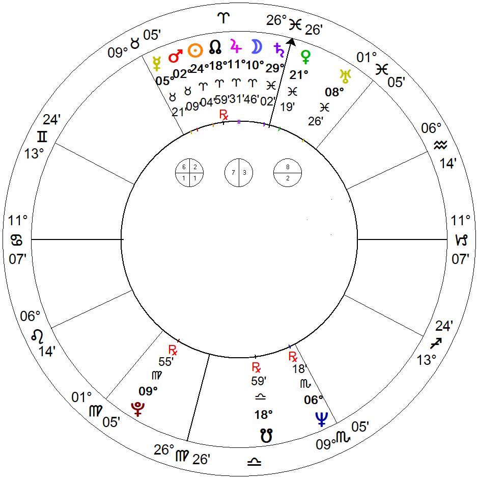 Jesus's Birthdate_Astrology Perspective - Ordo Hermeticus Mysteriorum